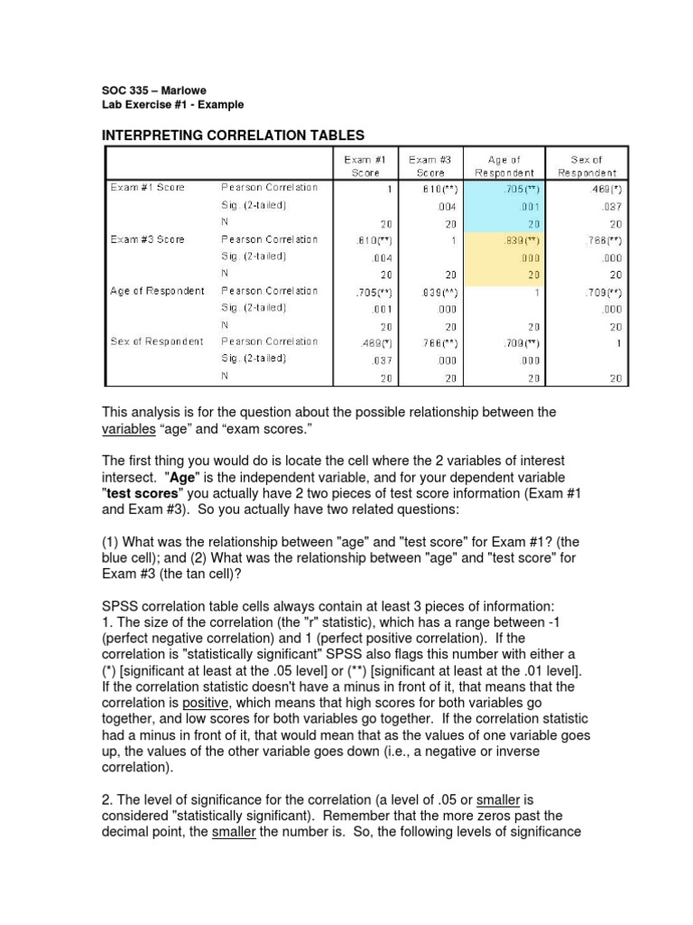 Interpreting Correlation Tables: SOC 335 - Marlowe Lab Exercise #1 ...