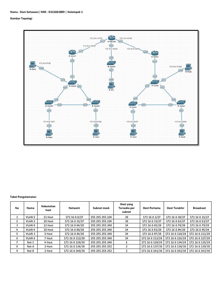 Tugas Jarkom 6 (Dani Setiawan) | PDF | Ip Address | Communications ...