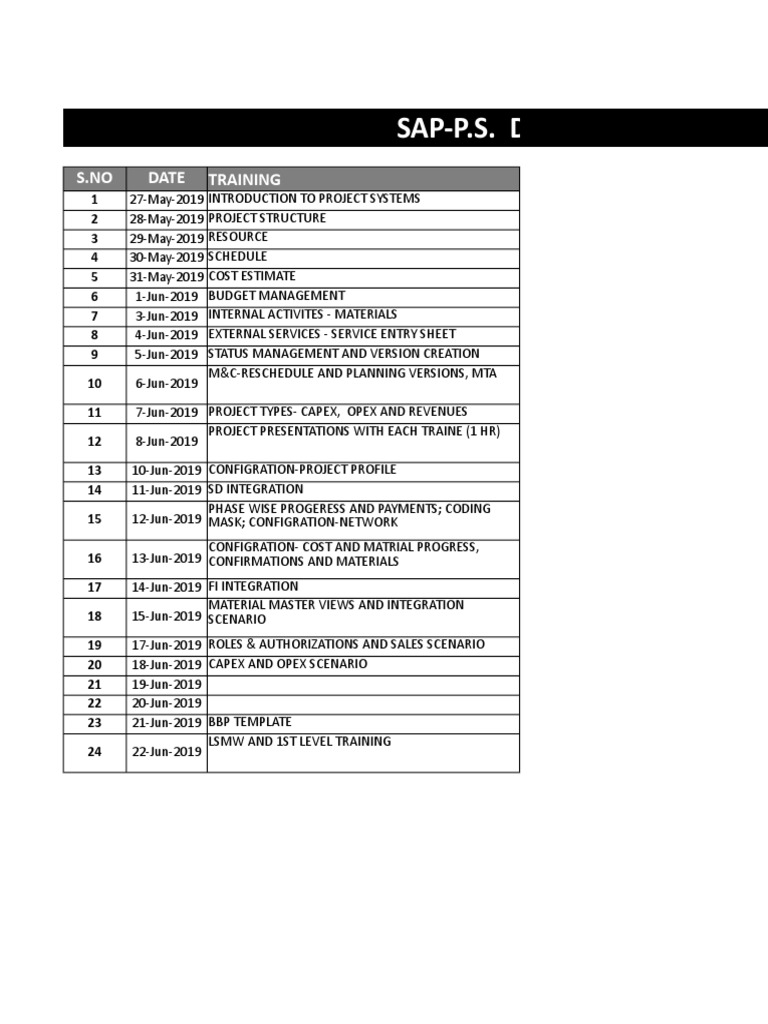 Sap-P.S. Day-Wise Schedule: S.No Date Training | PDF