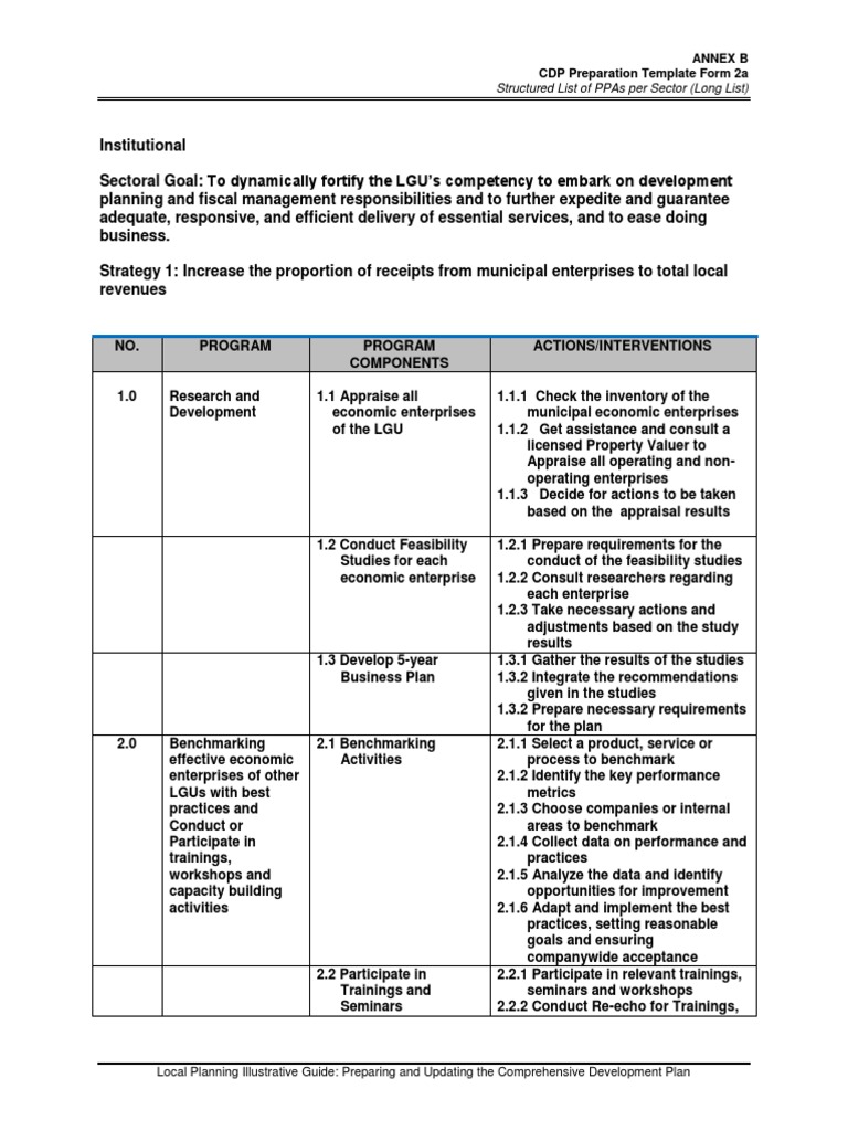 ANNEX B. Form 2a Structured List of PPAs Per Sector (Long List) MEEDO ...