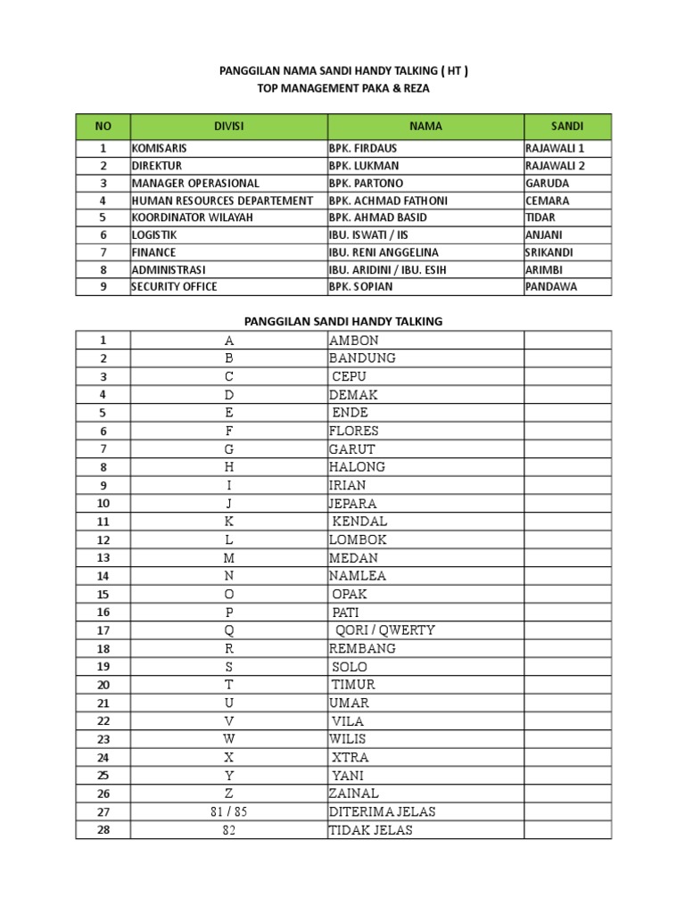 Panggilan Nama Sandi Handy Talking (HT) Top Management Paka & Reza | PDF