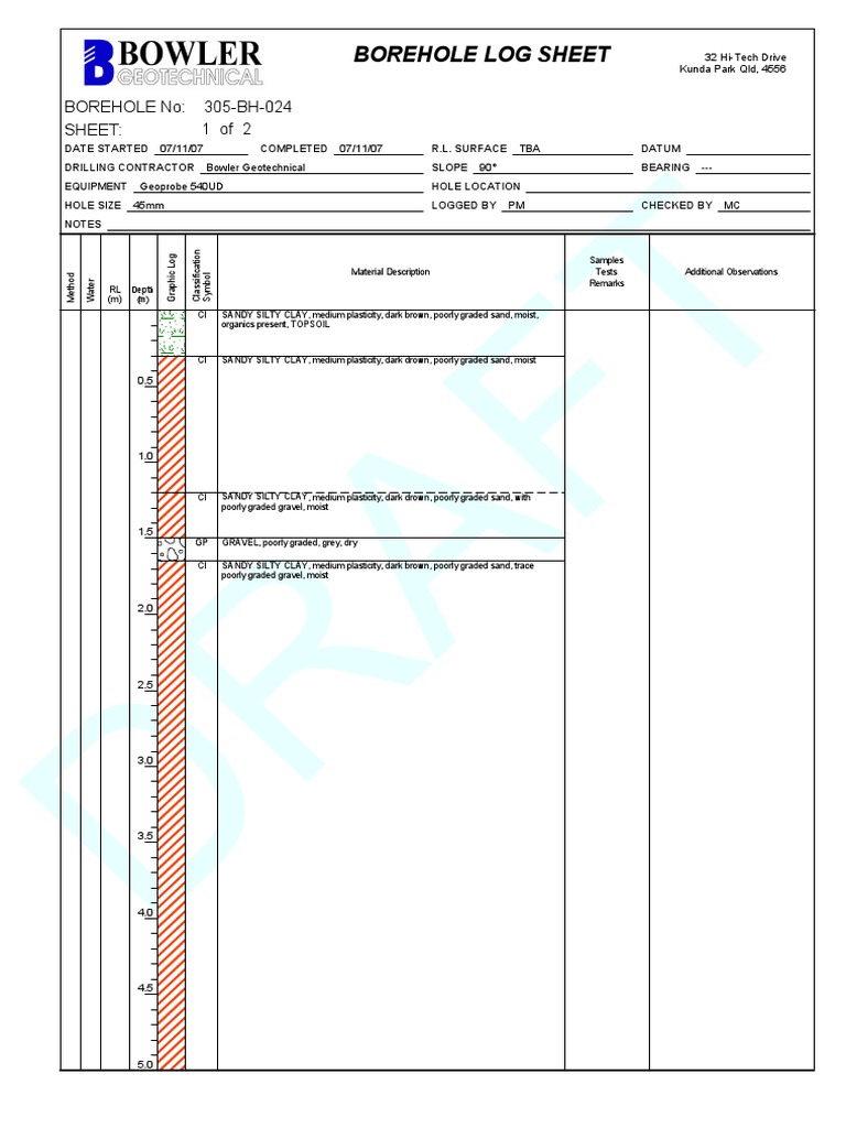 J - Acid Sulfate Soil Borehole Logs | PDF | Borehole | Geotechnical ...