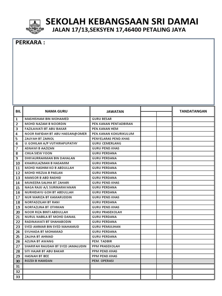 Senarai Nama Guru | PDF
