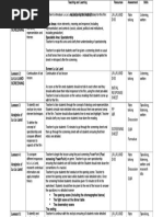 WAIS Descriptors | PDF | Wechsler Adult Intelligence Scale | Nervous System