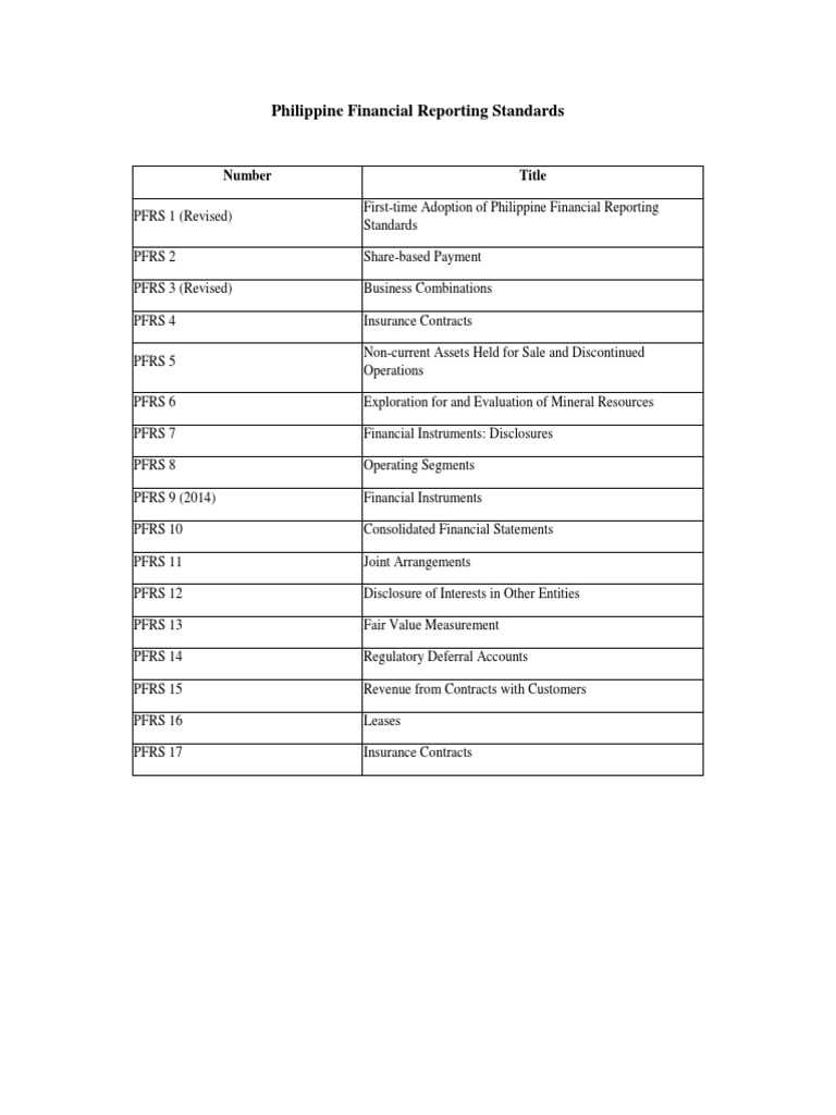 Philippine Financial Reporting Standards: Number Title | PDF ...