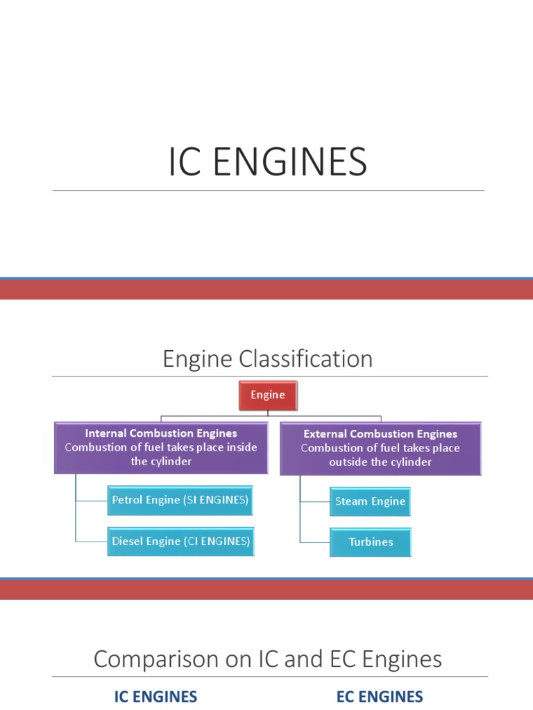 Ic Engines-Bme Ae&i | PDF | Internal Combustion Engine | Fuel Injection