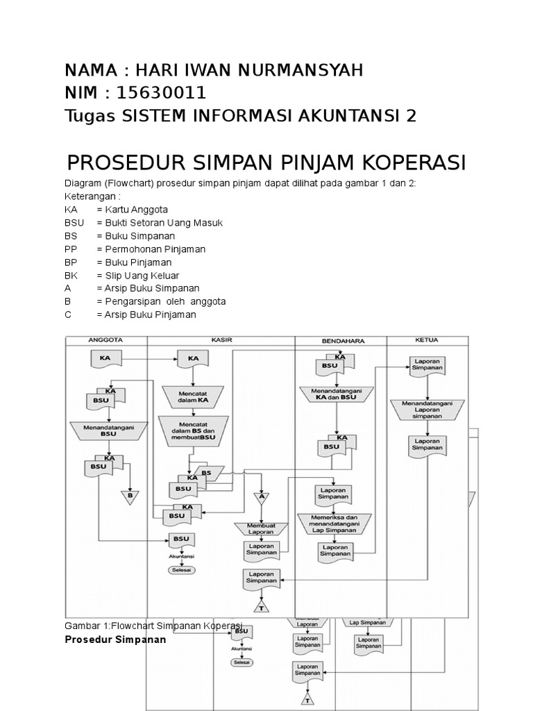 Flowchart Koperasi Simpan Pinjam | PDF