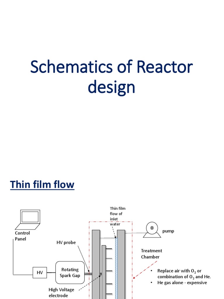 Reactor Design Schematics | PDF