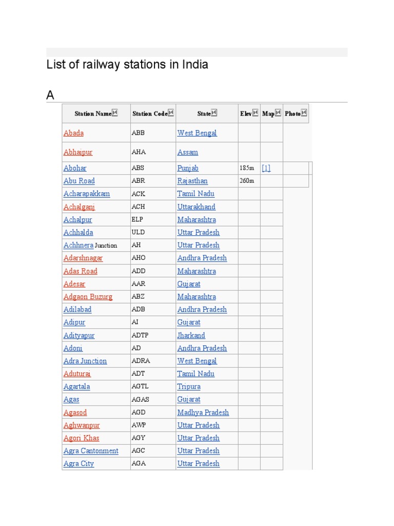 Indian Railway Station List | PDF