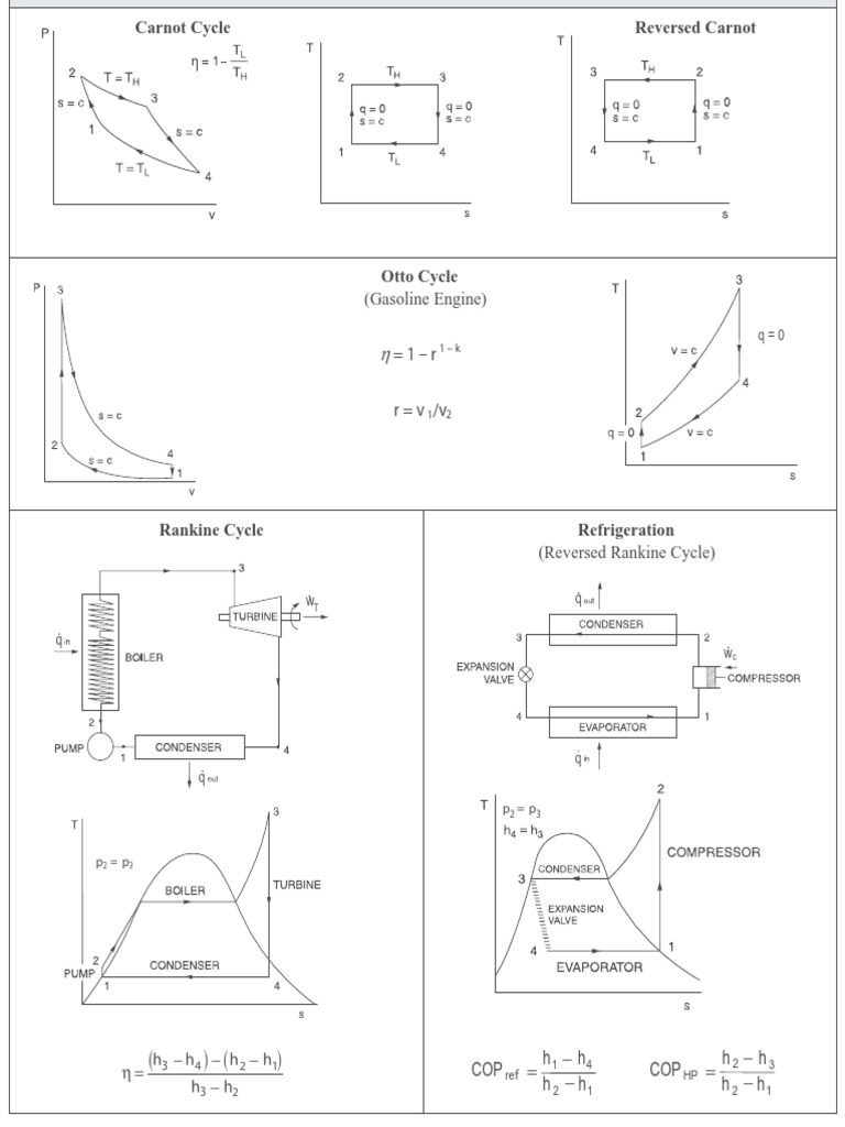 Common Thermodynamic Cycles Carnot Cycle Reversed Carnot: (Gasoline ...