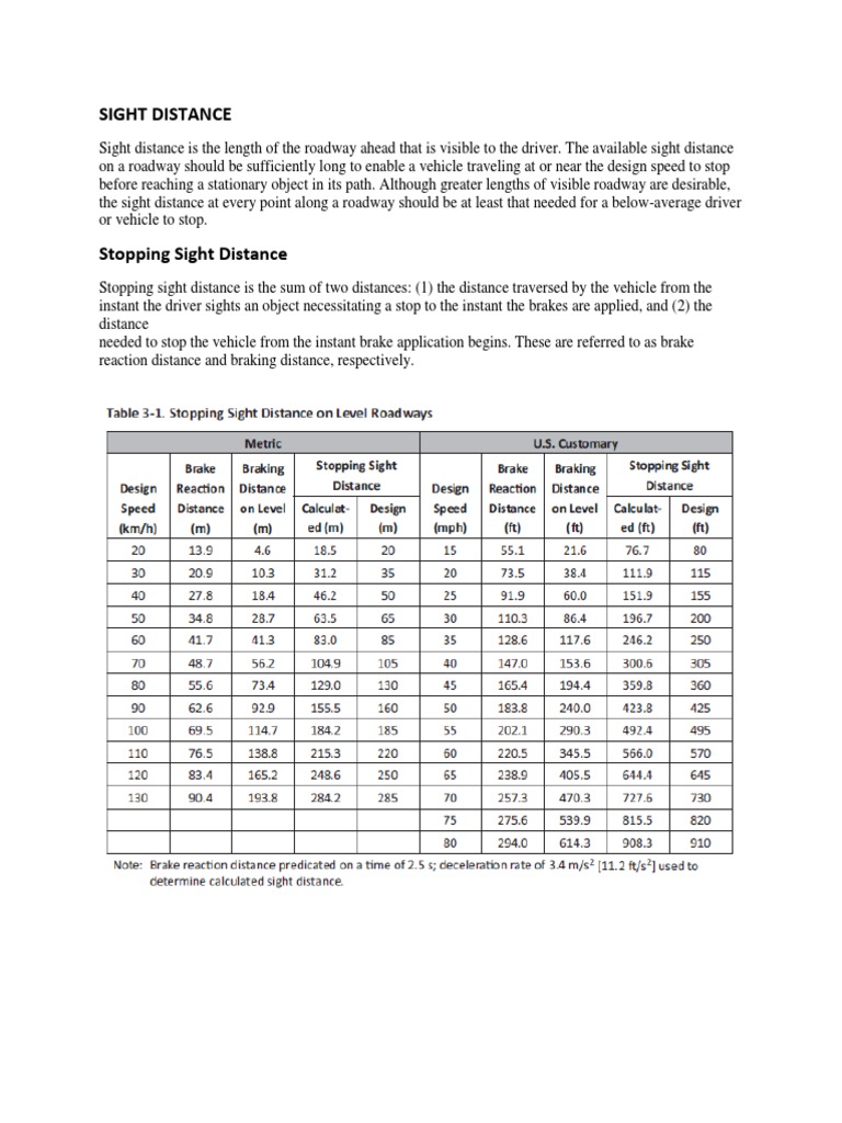 Geometric Design of Highway | PDF | Land Transport | Transport