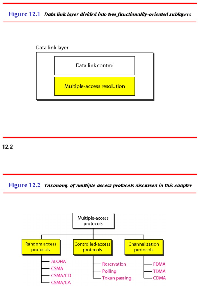 Data Link Layer Divided Into Two Functionality-Oriented Sublayers | PDF ...