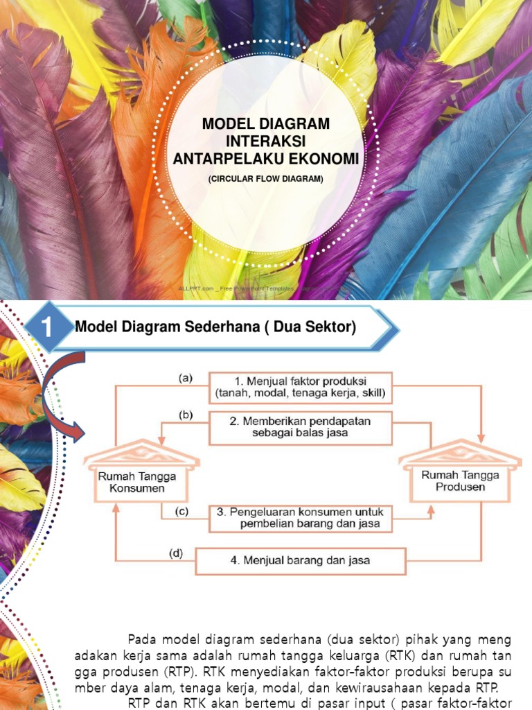 BAB 3 Model Diagram Interaksi Pelaku Ekonomi | PDF | Pengelolaan ...
