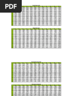 Print Pvifa Pvif Tabel PDF | PDF | Present Value | Actuarial Science