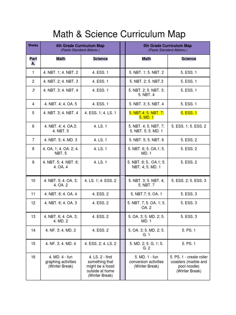 Math & Science Curriculum Map: 4th Grade Curriculum Map 5th Grade ...