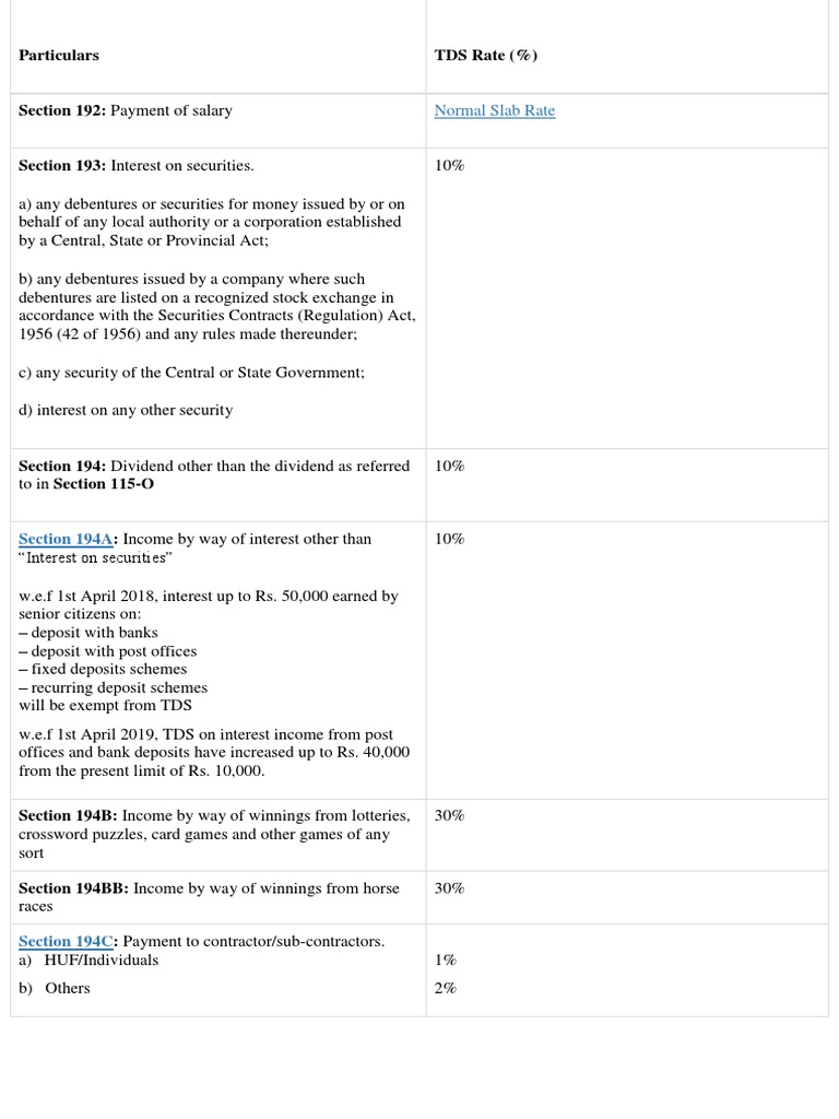 Tax Deduction At Source Tds Rates Under Various Sections Of The