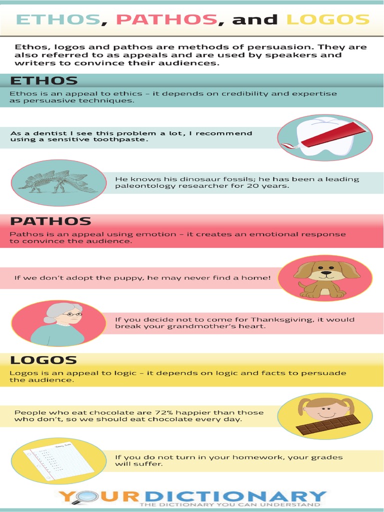 276.ethos Pathos Logos PDF | PDF