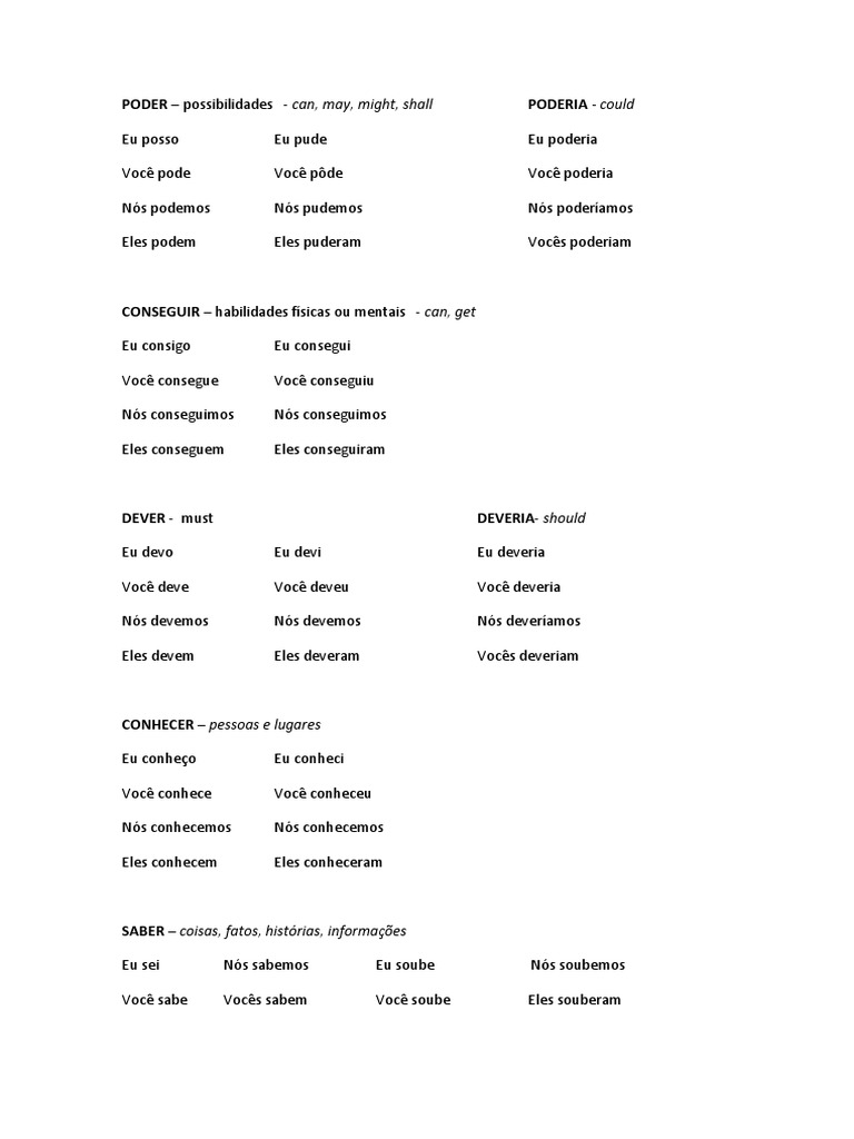 Verbos - Poder, Saber, Conhecer, Dever | PDF