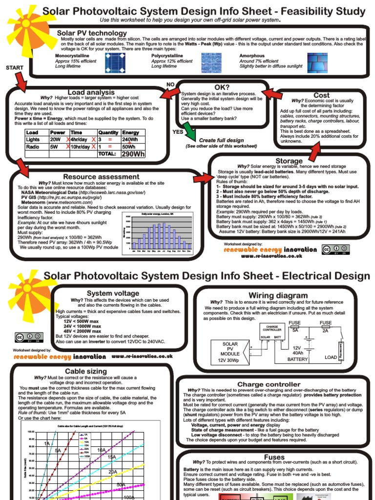 Solar PV Technology: Use This Worksheet To Help You Design Your Own Off ...