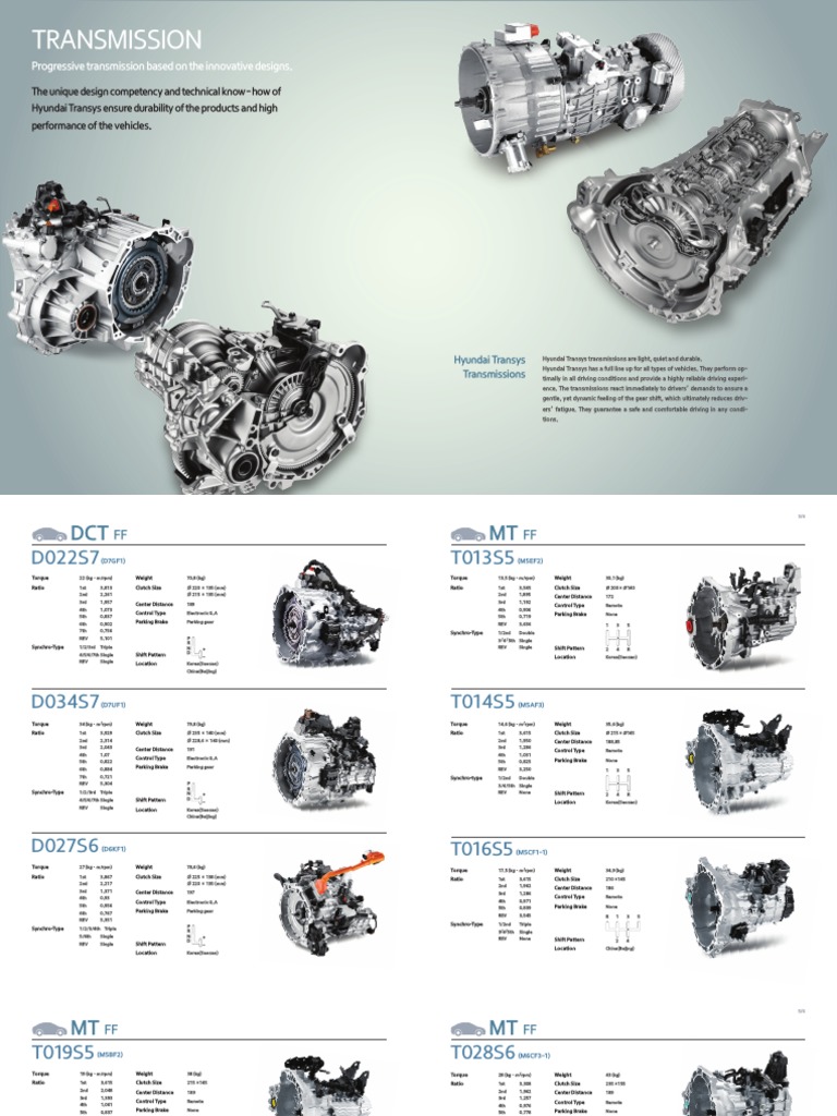 Hyundai Transys Product Portfolio | PDF | Automotive Technologies | Torque