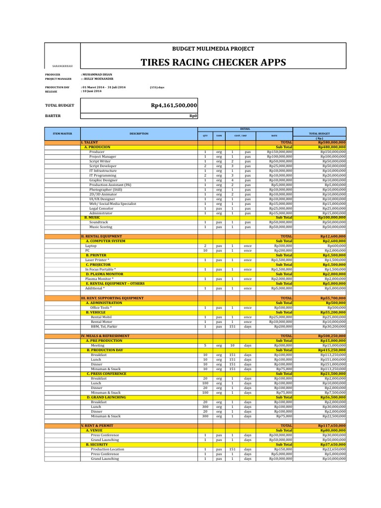 Tires Racing Checker Apps: Budget Mulimedia Project | Download Free PDF ...