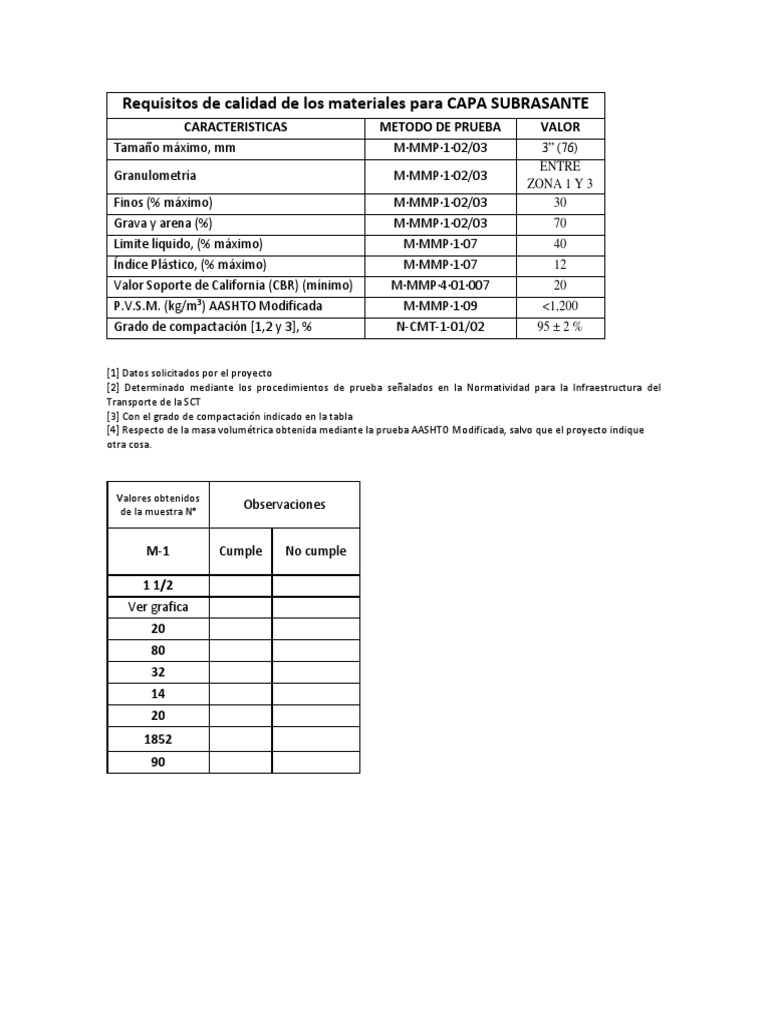 Requisitos de Calidad de Los Materiales para CAPA SUBRASANTE | PDF