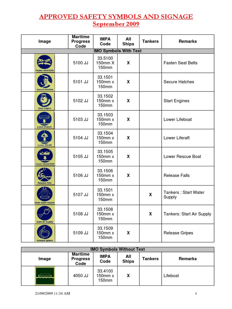 Approved Safety Symbols and Signage PDF | PDF | Water Transport | Ships