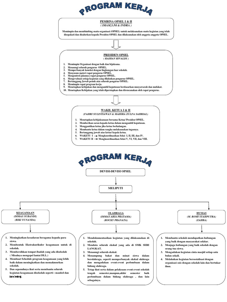 Program Kerja Opsel | PDF
