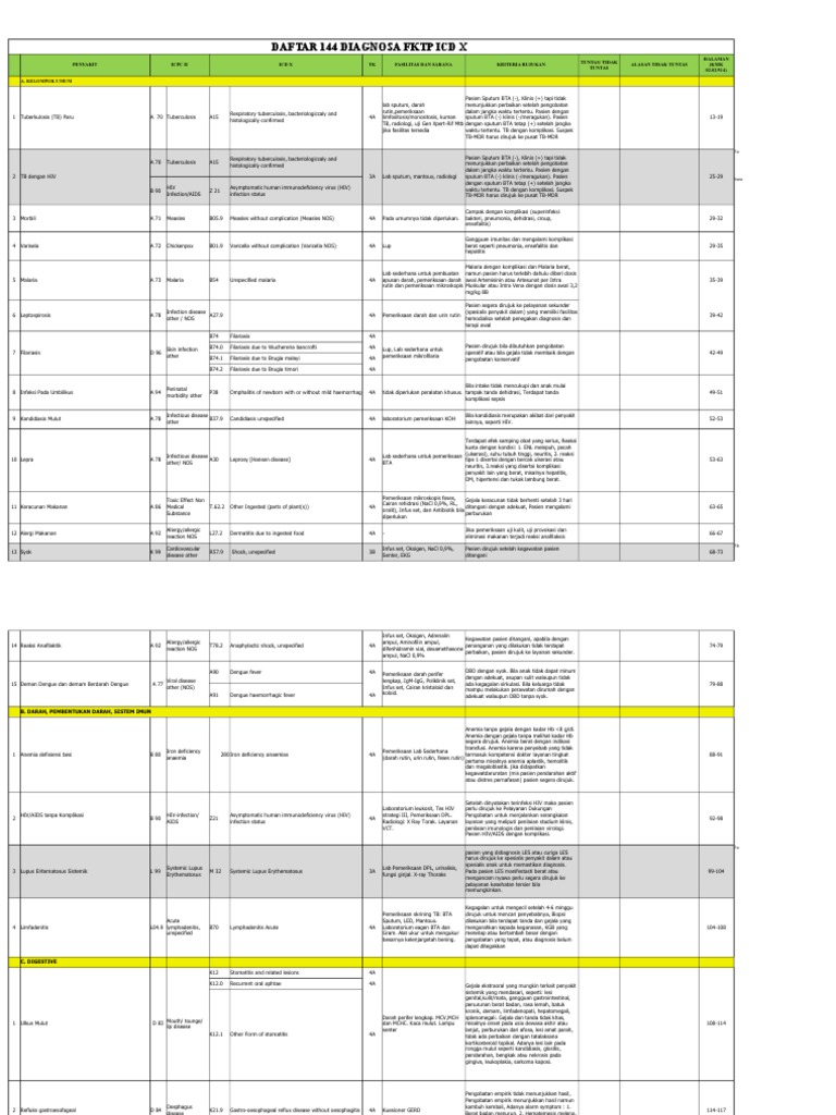 Kode Icd X | PDF