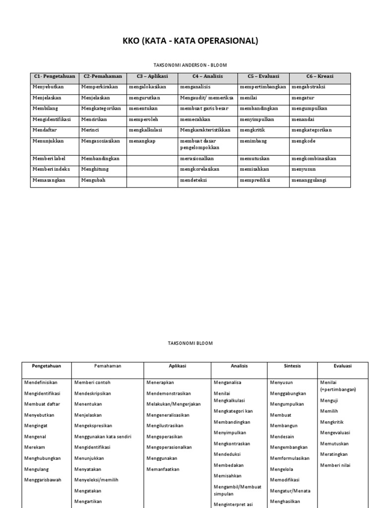 Taksonomi Anderson Bloom | PDF
