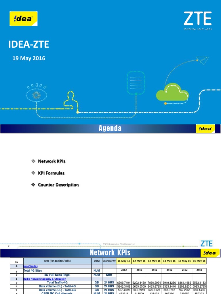 Formulas 160516 | PDF | Electrical Engineering | Telecommunications