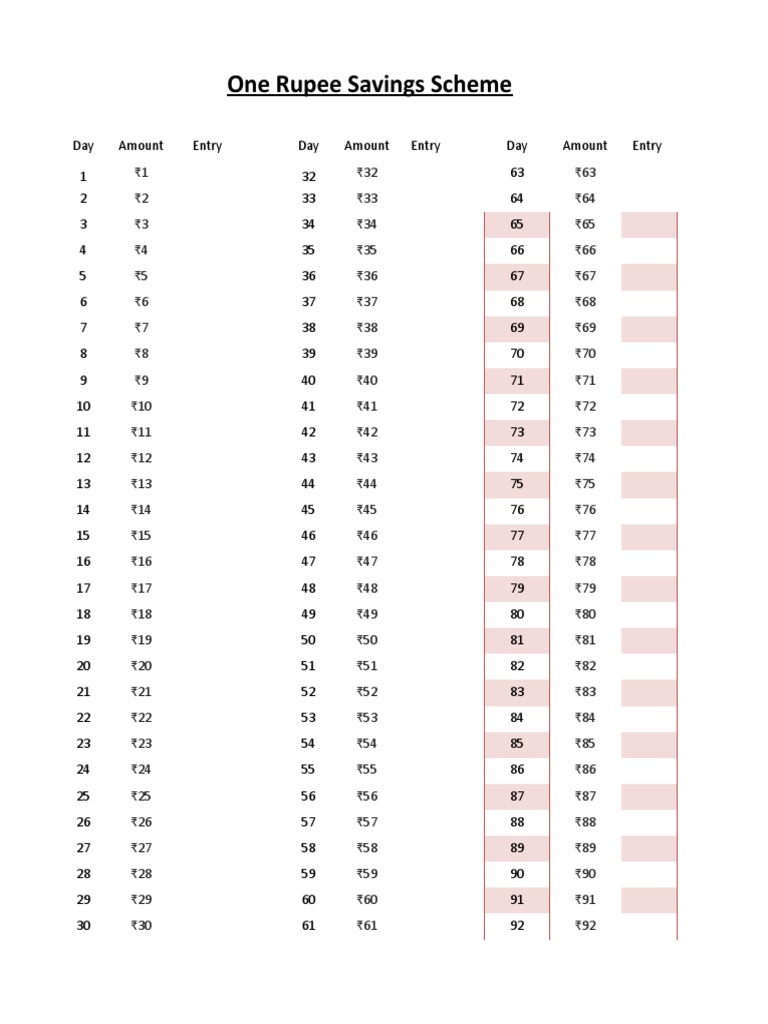 One Rupee Savings Chart for 365 Days | PDF | Rupee | Symbols