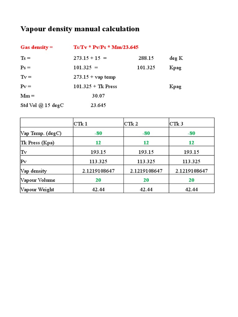 Gas Density Manual Calculation by Manish | PDF