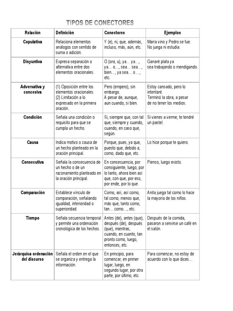 Tipos de Conectores | Oración (Lingüística) | Adverbio