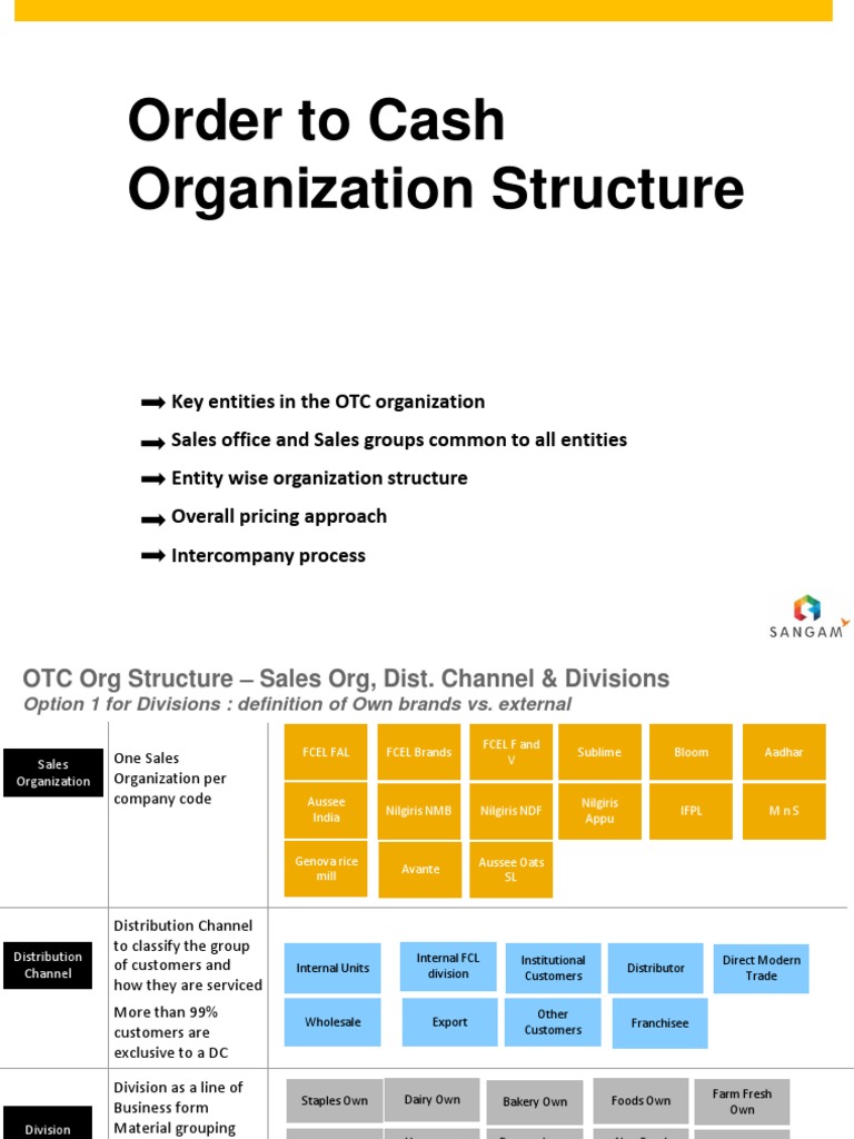 Order To Cash Org Structure | PDF | Value Added Tax | Business
