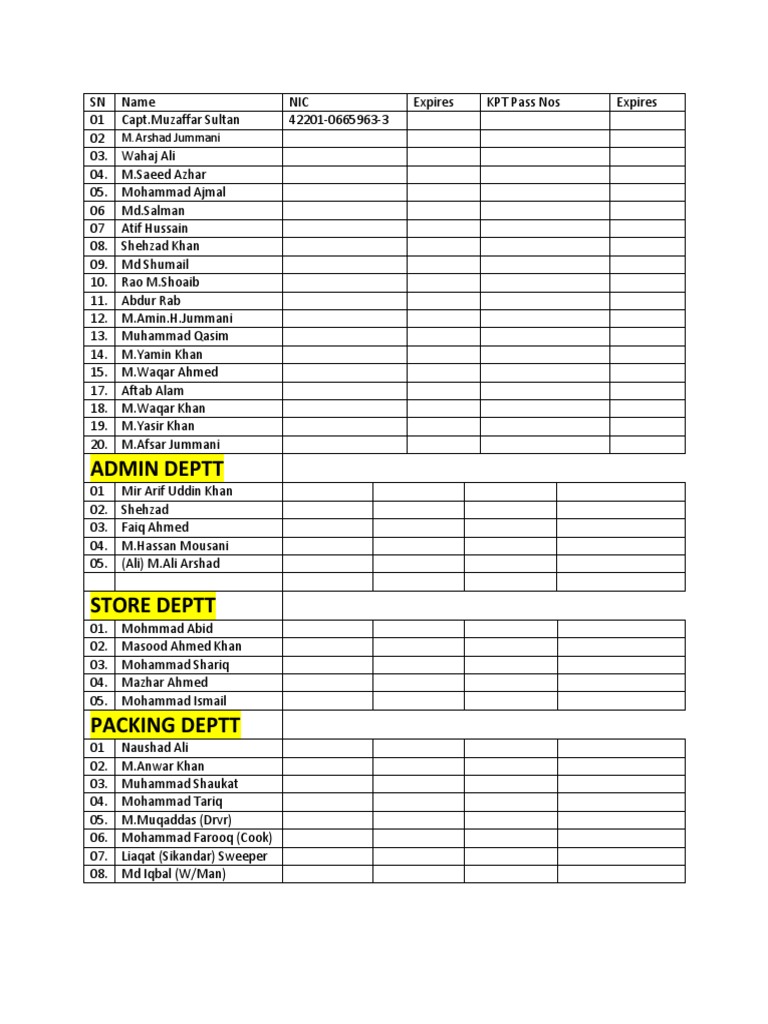 Staff List for Multiple Departments including Names, Designations, and ...