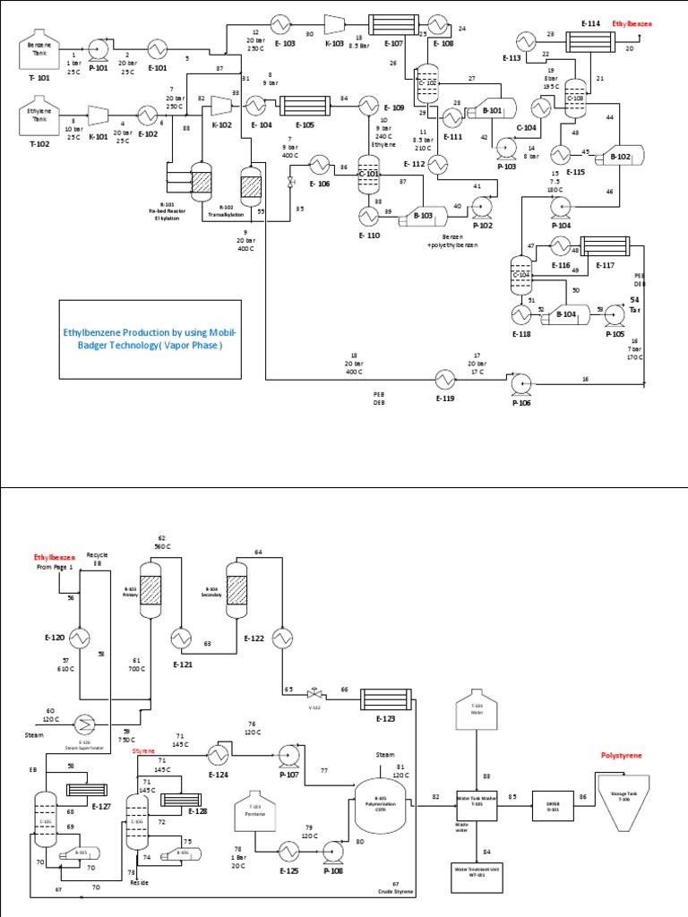 Polystyrene Production Process Flow Diagram | PDF | Products Of ...