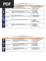 DT Pengurus Operasi | PDF