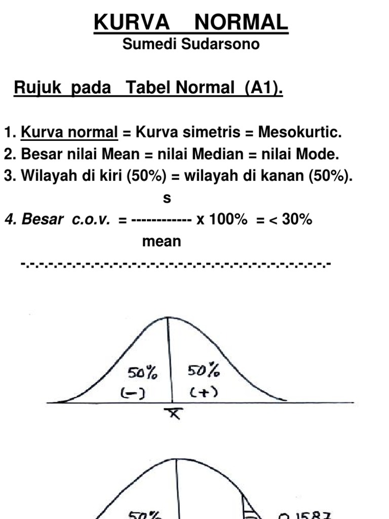 D - Kurva Normal | PDF | Metode & Bahan Ajar