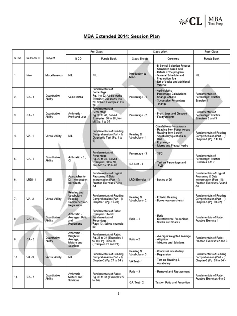 MBA Extended 2014: Session Plan | PDF | Algebra | Equations