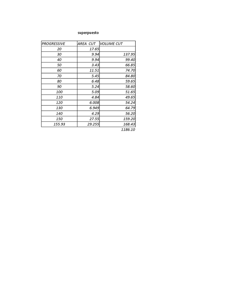 Excel Volumen Corte | PDF