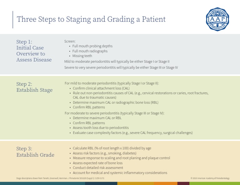 Three Steps To Staging and Grading A Patient PDF | PDF | Periodontology ...