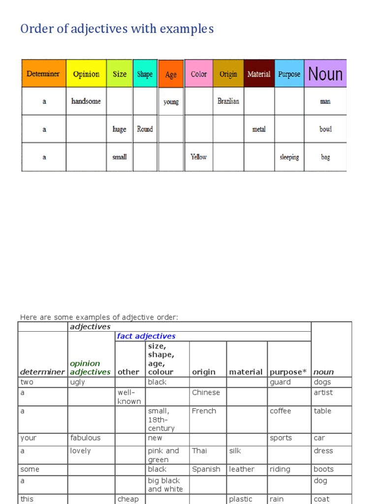 Order of Adjectives With Examples | PDF