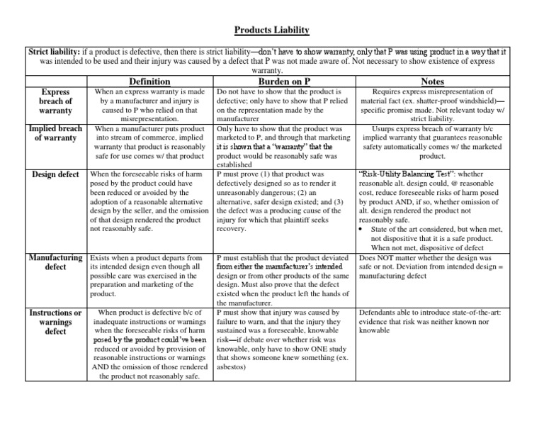 Products Liability Chart | PDF | Product Liability | Civil Law (Legal ...
