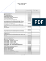 MOOE Expenditure Breakdown Guide | PDF | Expense | Business