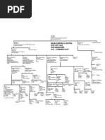 British Royal Lineage Chart | PDF | Queen Victoria | House Of Windsor