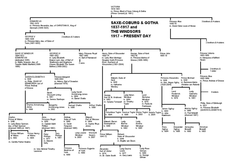 The House of Windsor: A Family Tree of Queen Elizabeth II from Queen ...