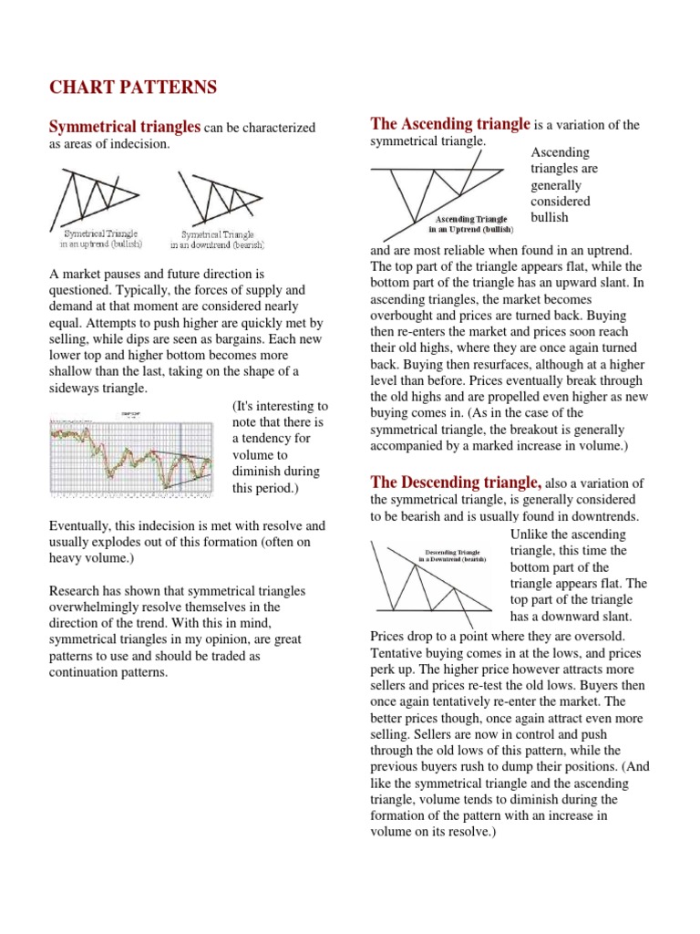 Chart Patterns: Symmetrical Triangles The Ascending Triangle | PDF ...