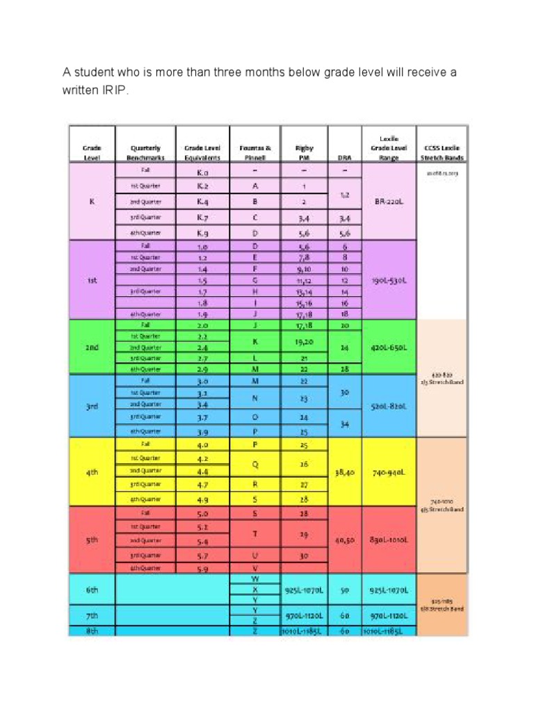 IRIP Guidelines for Educators | PDF