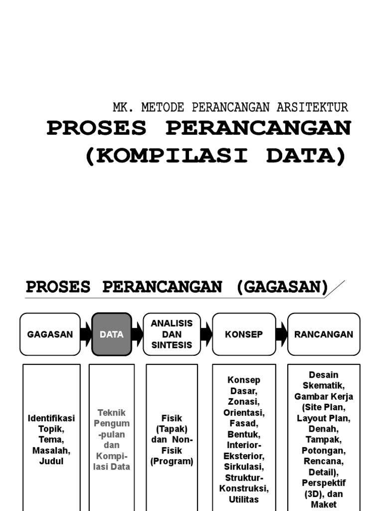 Teknik Kompilasi Data Perancangan | PDF | Seni